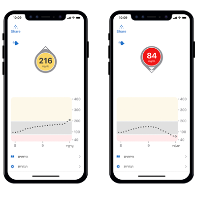 Dexcom Continuous Glucose Monitoring | Dexcom