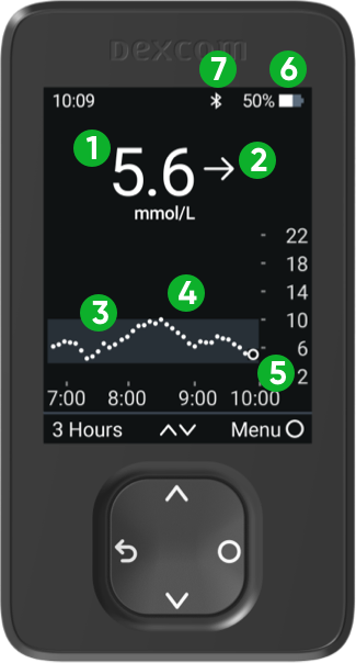 Introducing the Dexcom receiver | Dexcom