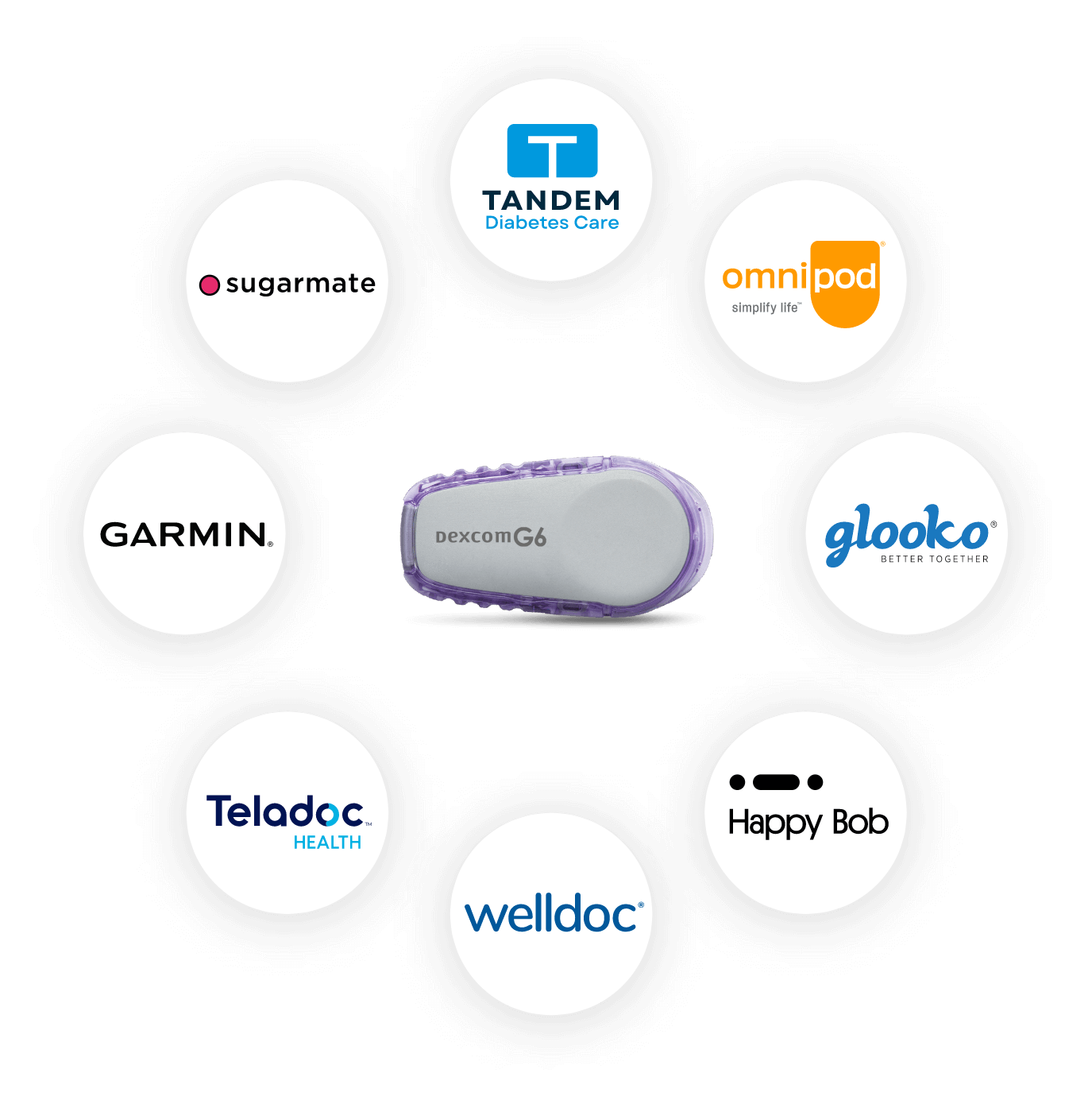 Dexcom G6 CGM System | No Fingersticks, No Scanning | Dexcom Dexcom G6 CGM System | No Fingersticks, No Scanning | Dexcom